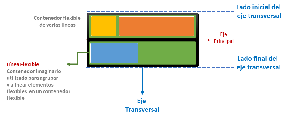 Terminos importantes